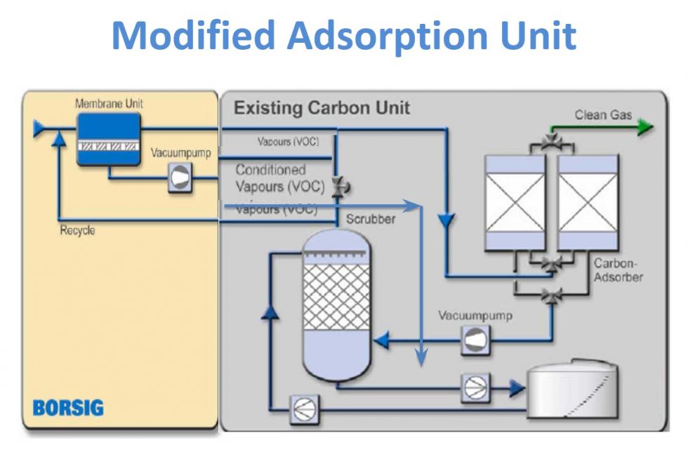 Technology Evolution of VRU | MCIL